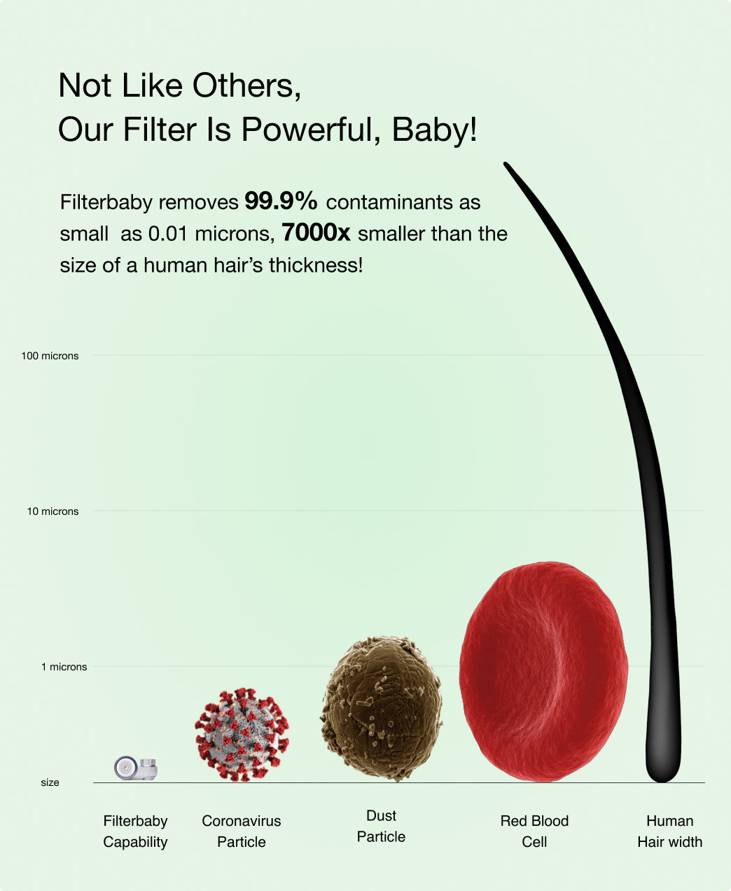 Filterbaby Skincare Filter Replacement 2.0 – FilterBaby